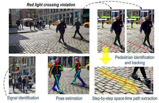 Using Immersive Virtual Reality to Study Road-Crossing Sustainability in Fleeting Moments of ...