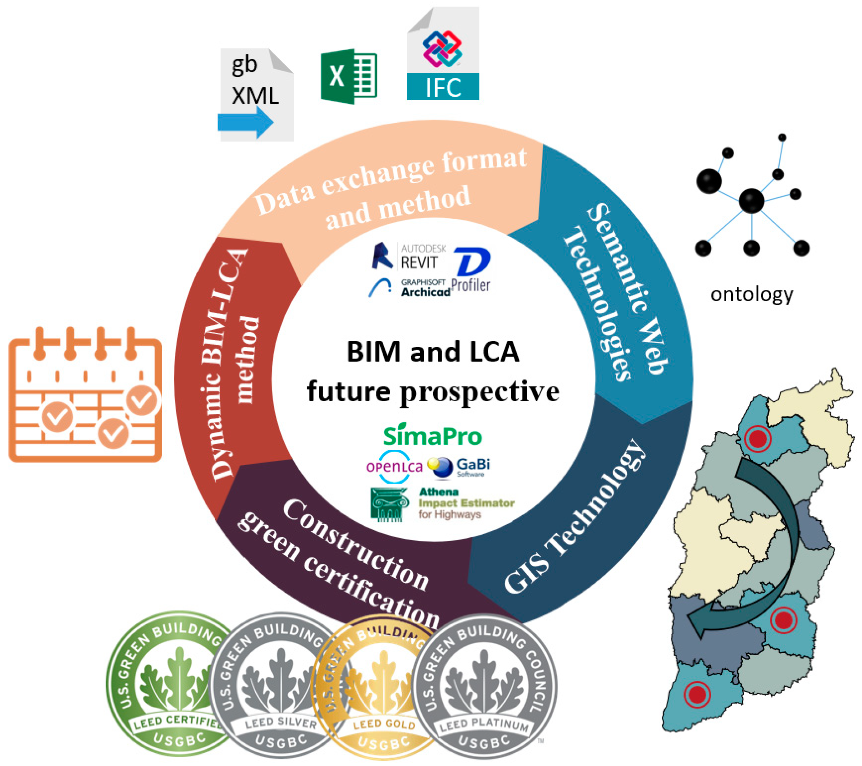 Recent Technological Advancements in BIM and LCA Integration for ...