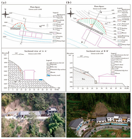 Study on the Stability of Cut Slopes Caused by Rural Housing ...