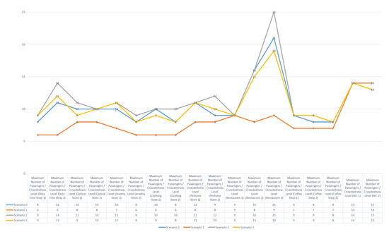 The Analysis and AI Simulation of Passenger Flows in an Airport ...