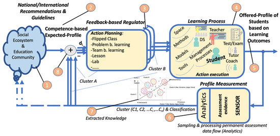 Artificial Intelligence Bringing Improvements to Adaptive Learning in ...