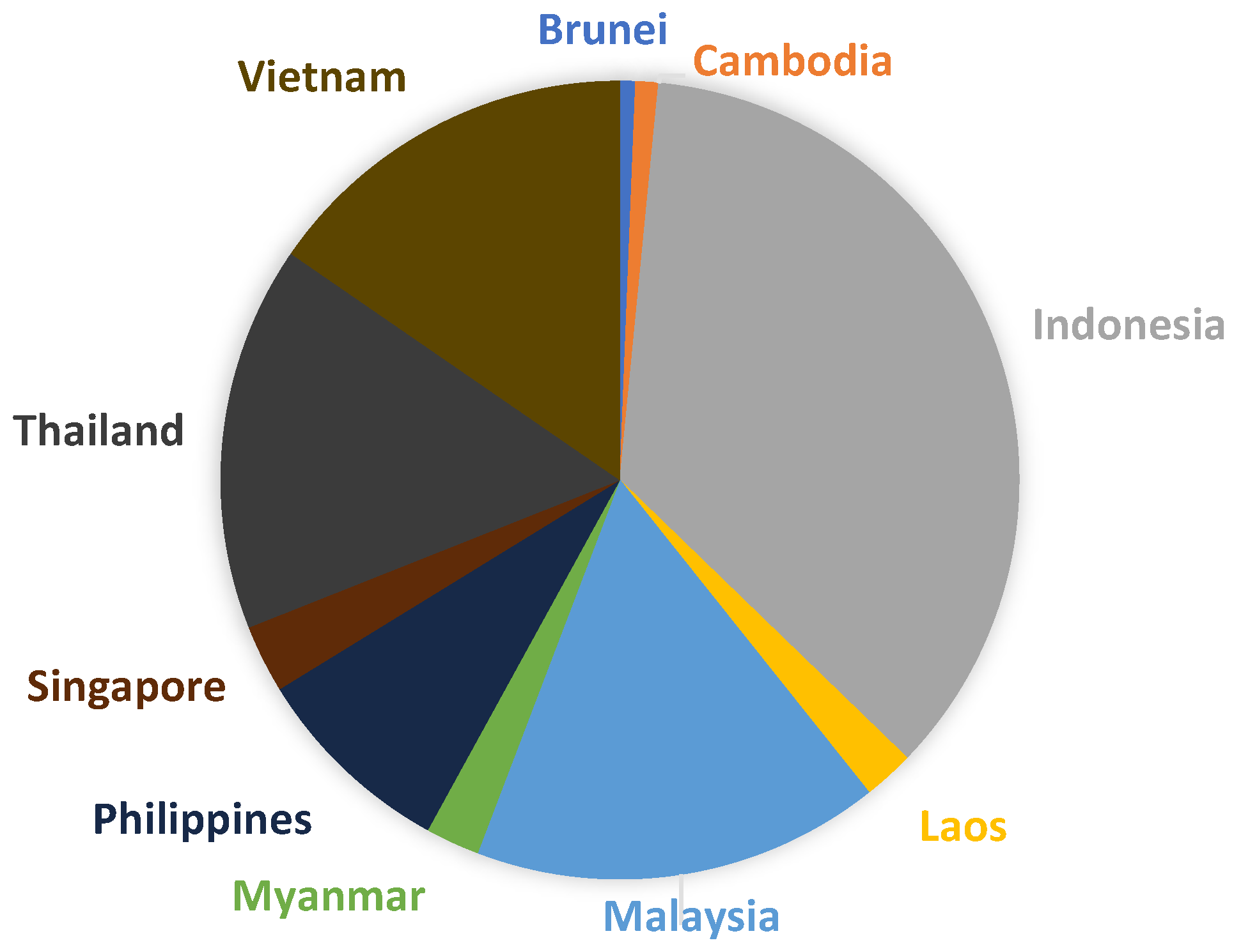 The Status Quo, Dilemma, and Transformation Path of the Carbon ...
