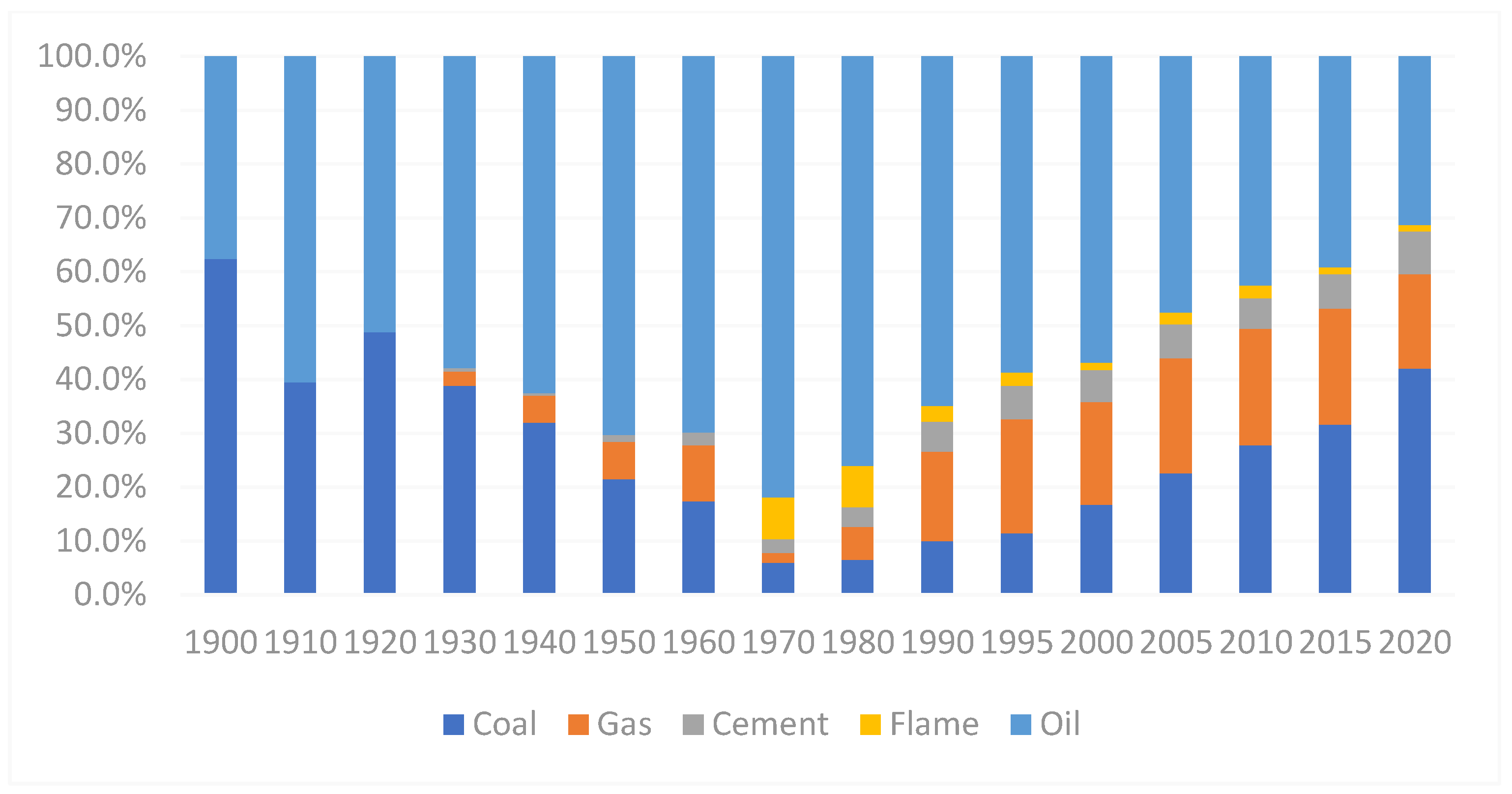 The Status Quo, Dilemma, and Transformation Path of the Carbon ...