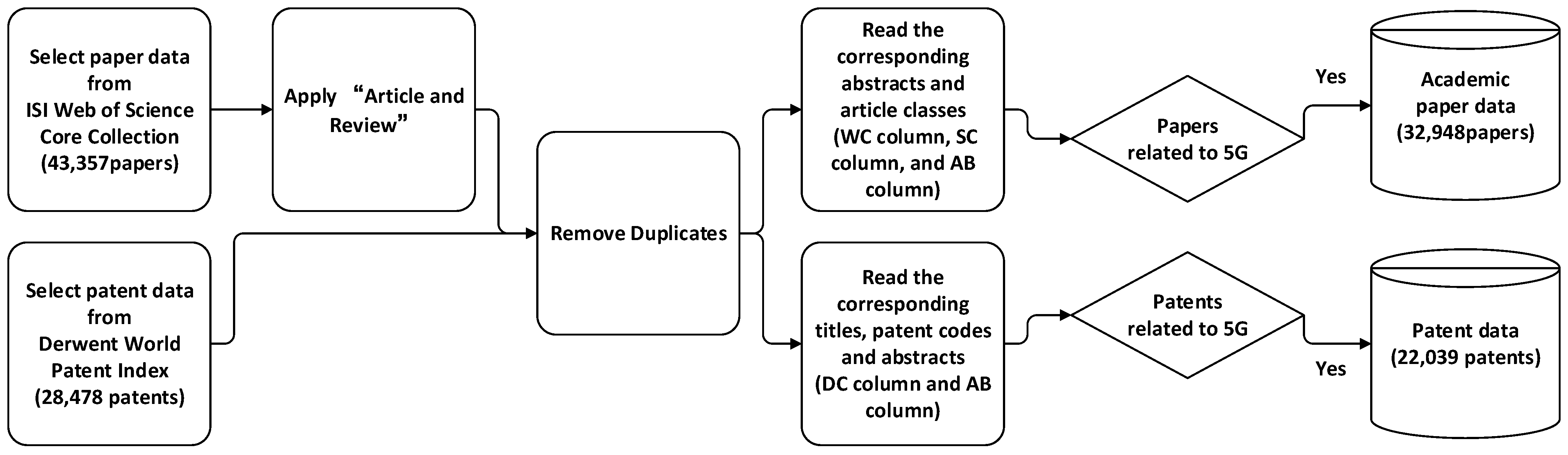 Sustainability | Free Full-Text | Exploring Innovation Ecosystem with ...