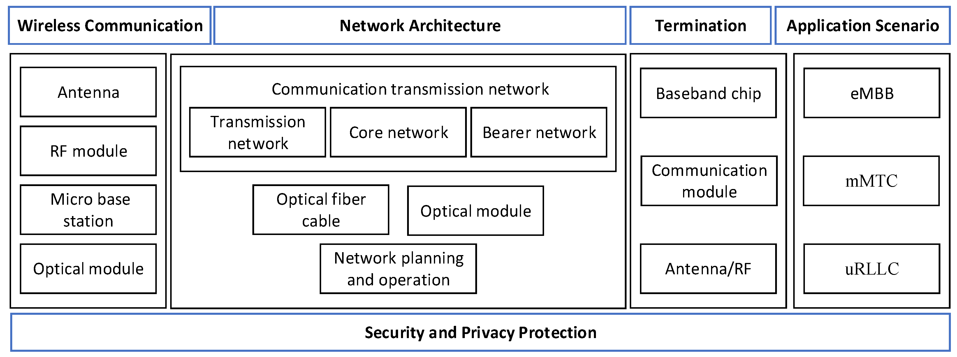 Sustainability | Free Full-Text | Exploring Innovation Ecosystem with ...