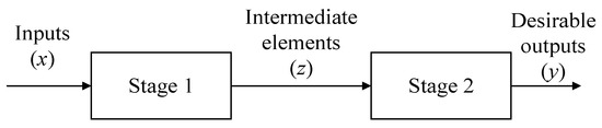 A New Resource Allocation Multiple Criteria Decision-Making Method in a ...