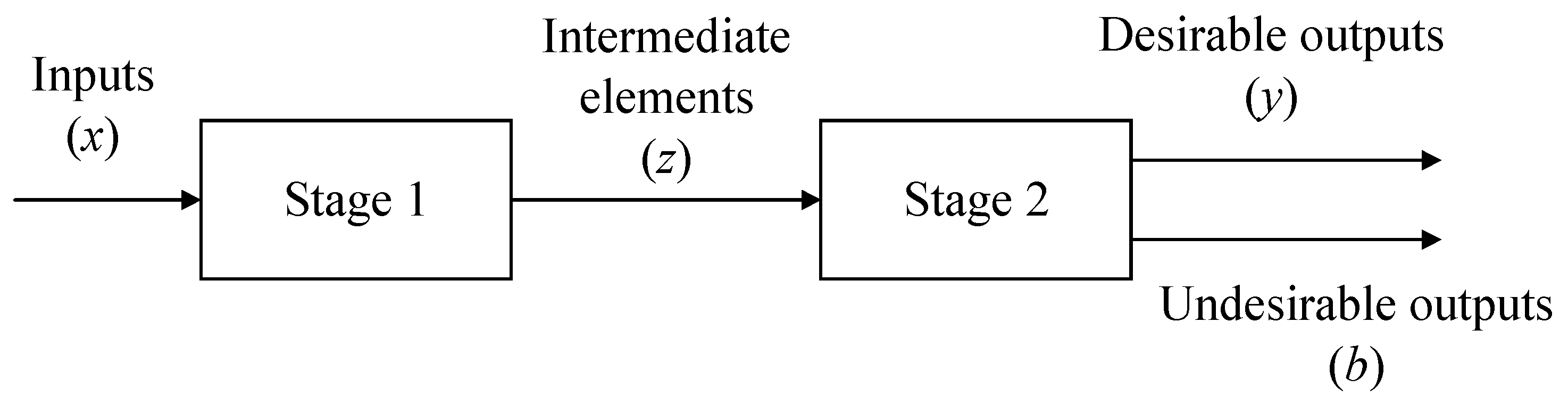 A New Resource Allocation Multiple Criteria Decision-Making Method in a ...