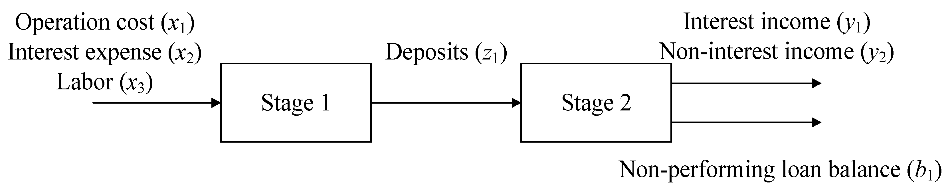 A New Resource Allocation Multiple Criteria Decision-Making Method in a ...