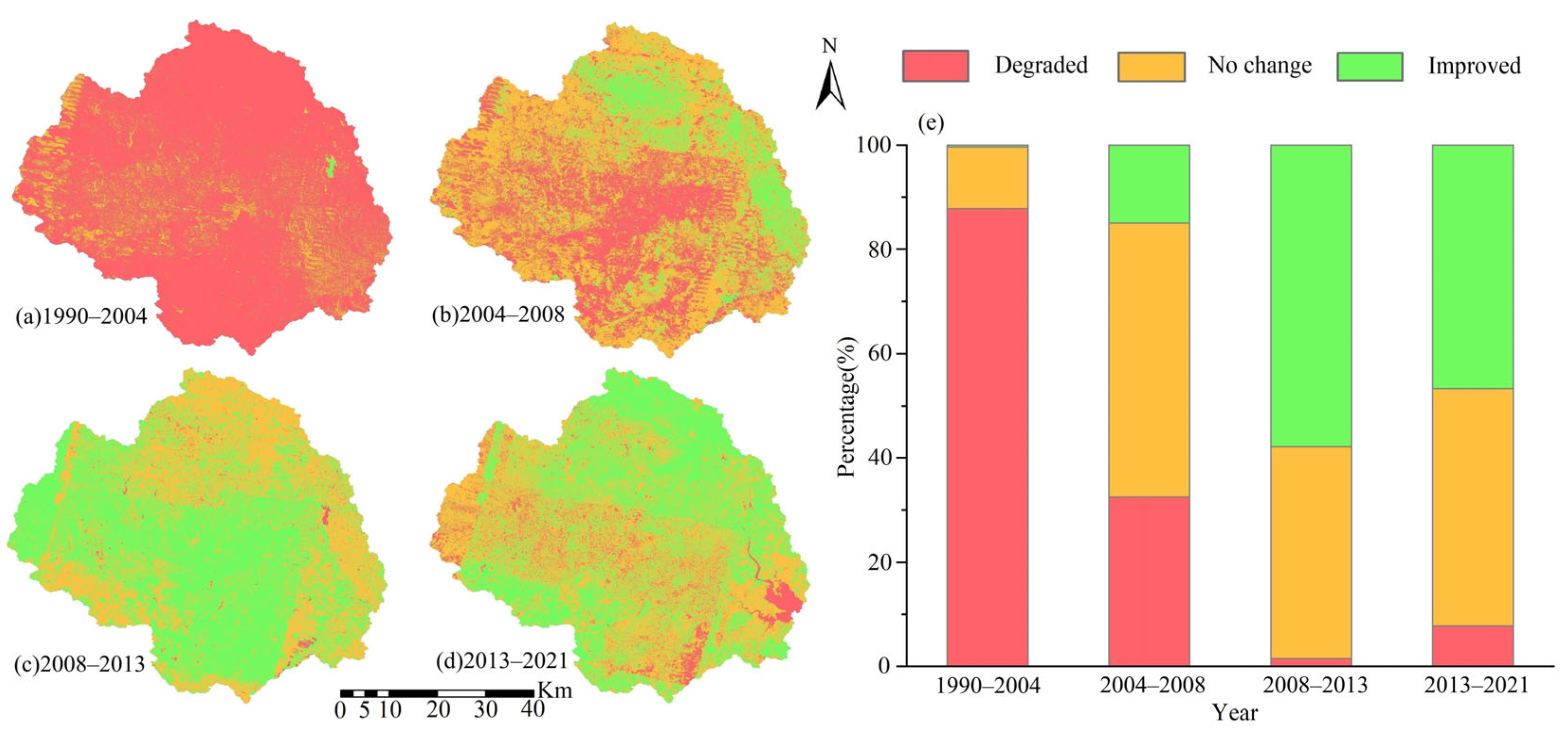 Spatio-Temporal Heterogeneity of the Ecological Environment and Its ...