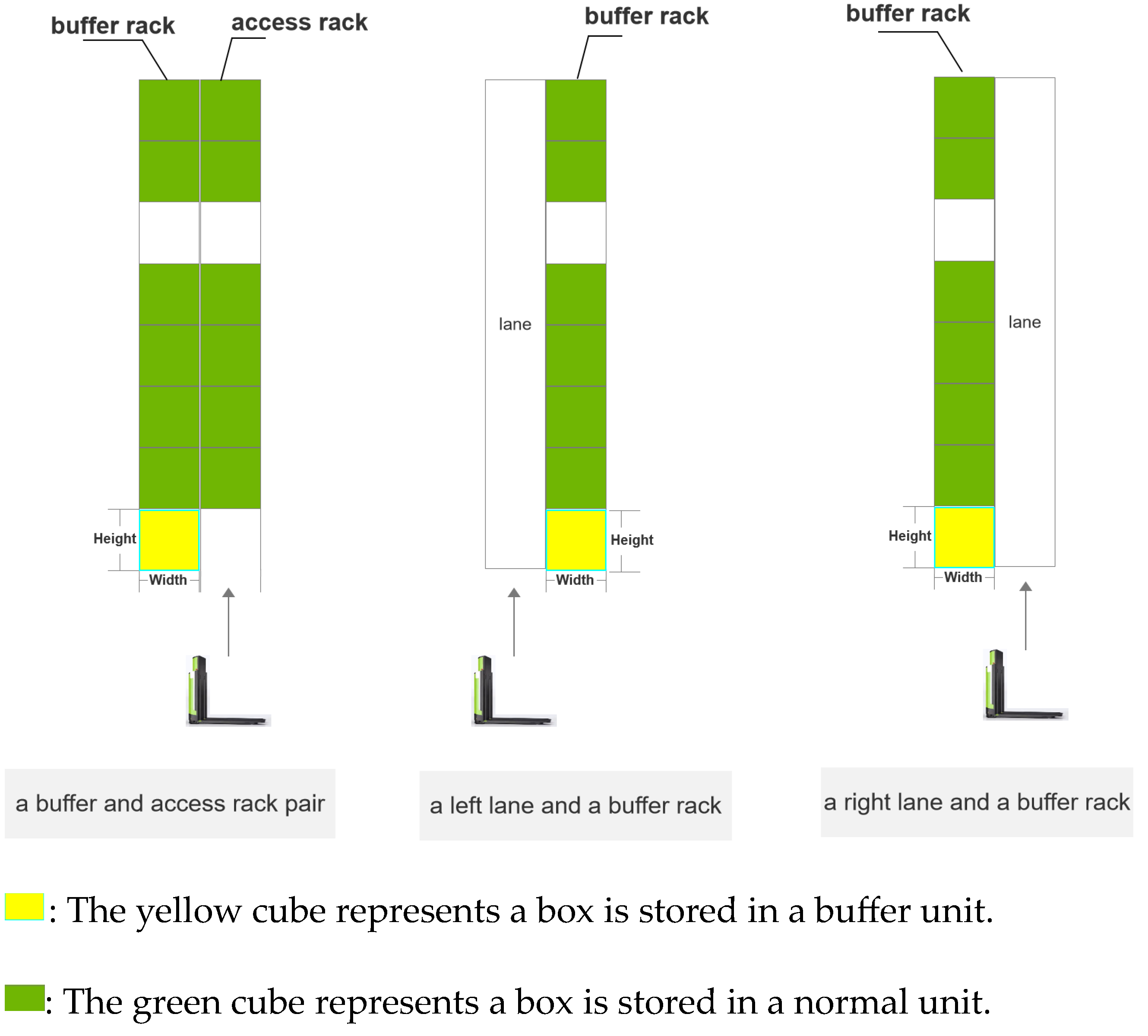 A Novel Parts-to-Picker System with Buffer Racks and Access Racks in Flexible Warehousing Systems
