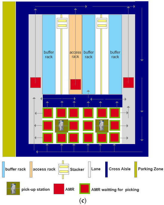 A Novel Parts-to-Picker System with Buffer Racks and Access Racks in ...