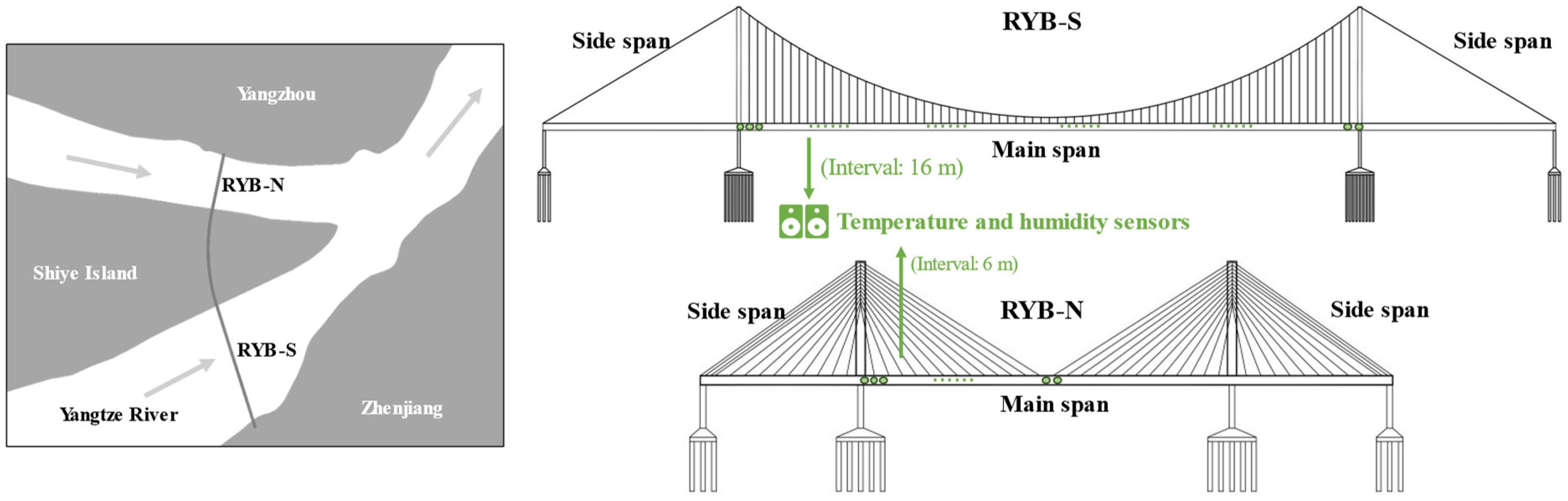 Safety–Function–Environment Evaluation System for Large-Span Cable ...