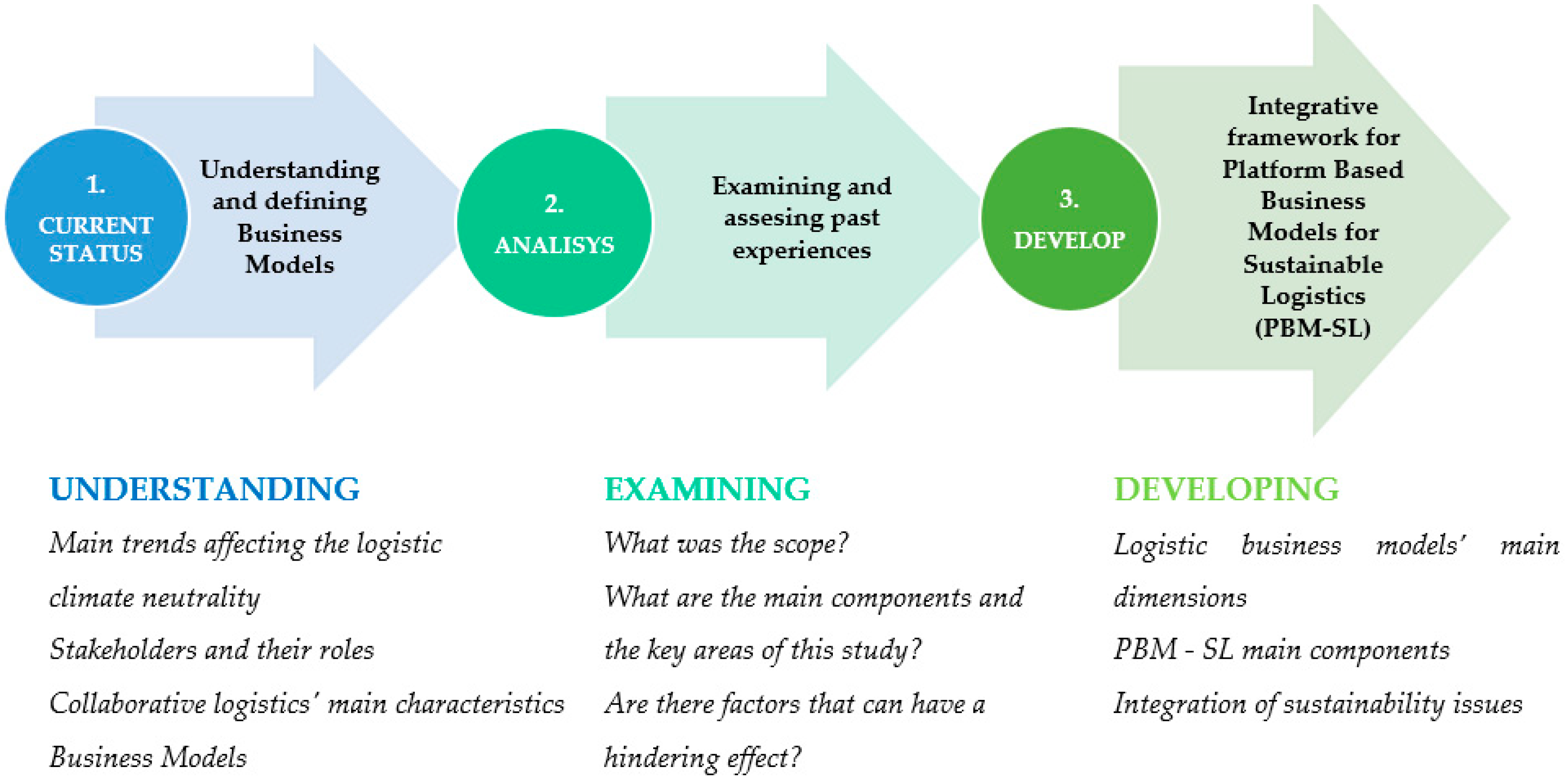 Integrative Framework for Platform-Based Business Models to Drive ...