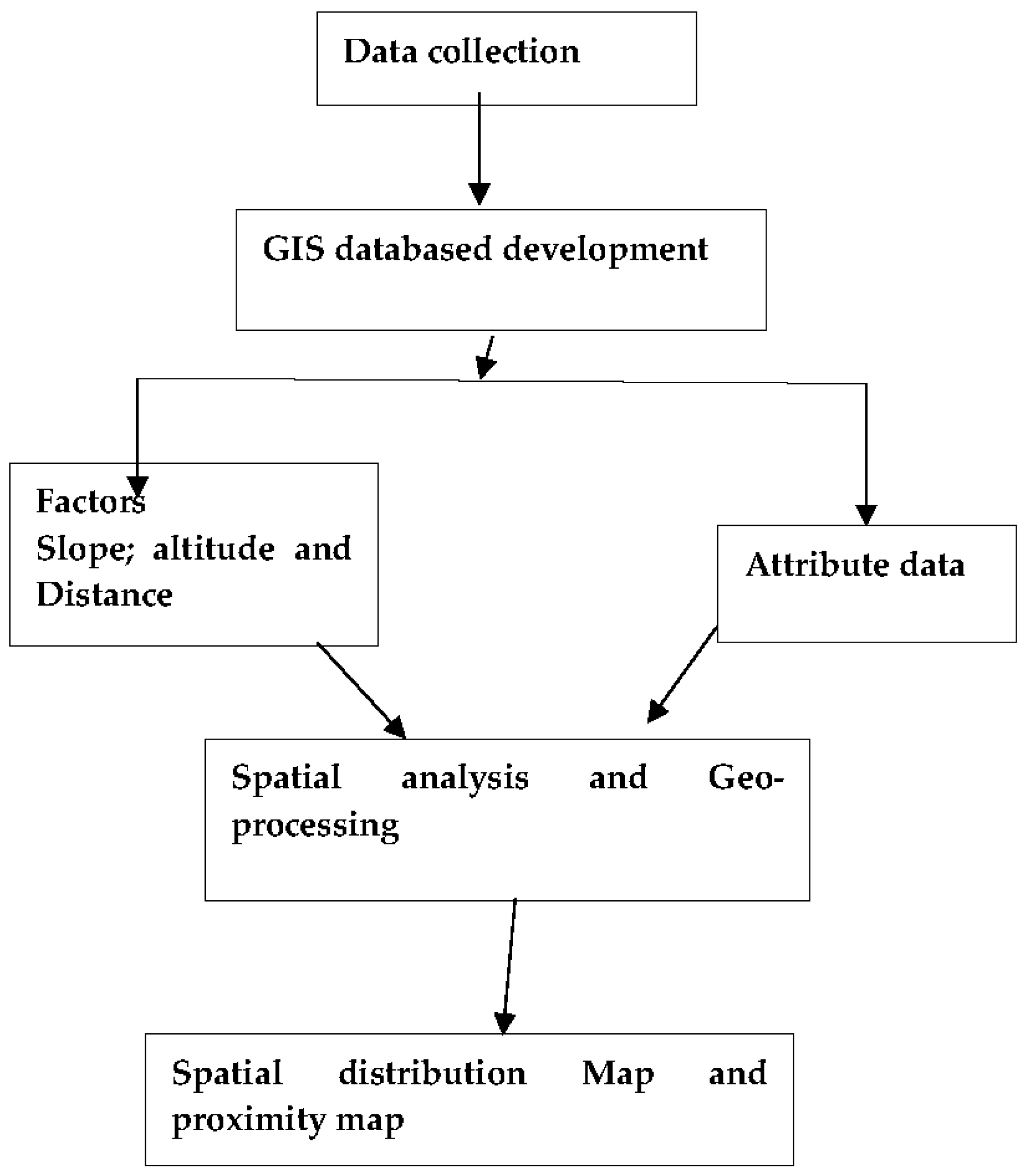 Identification of Illegal Dumping and Community Views in Informal ...