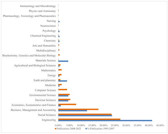 Public–Private Partnership (PPP) in Road Infrastructure Projects: A ...