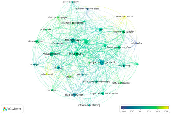 Public–Private Partnership (PPP) in Road Infrastructure Projects: A ...