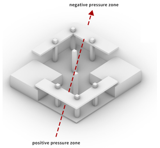 Optimized Wind Environment in Campus Transitional Spaces: A Case Study ...