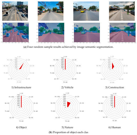 Assessing Subjective and Objective Road Environment Perception in the ...