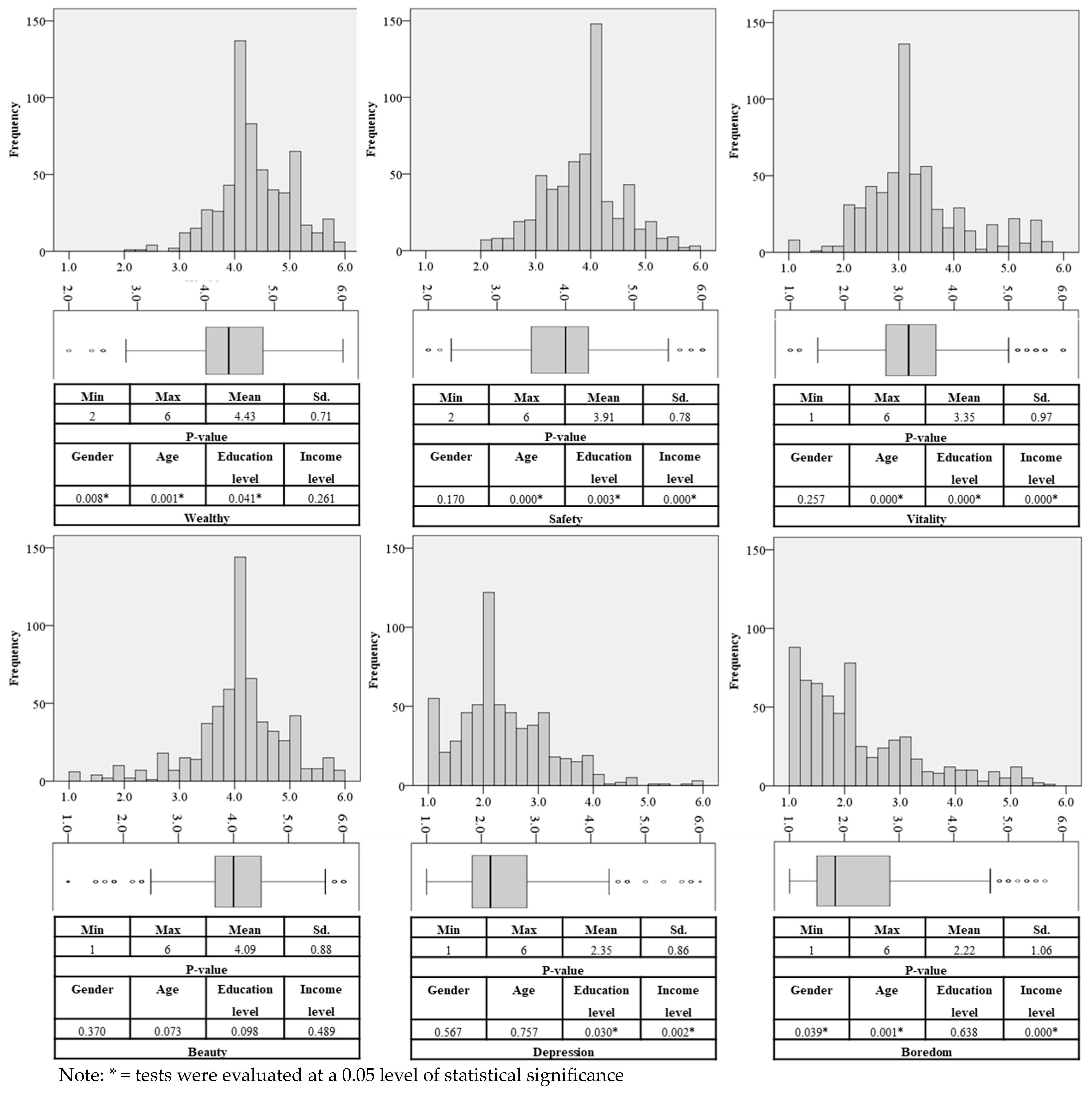 Assessing Subjective and Objective Road Environment Perception in the ...