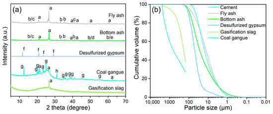 Optimization of Controlled Low-Strength Material from Multi-Component ...