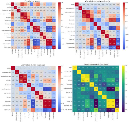 Sustainable Optimizing Performance and Energy Efficiency in Proof of ...