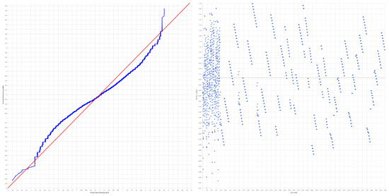Sustainable Optimizing Performance and Energy Efficiency in Proof of ...