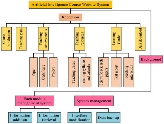 Constructing and Testing AI International Legal Education Coupling ...