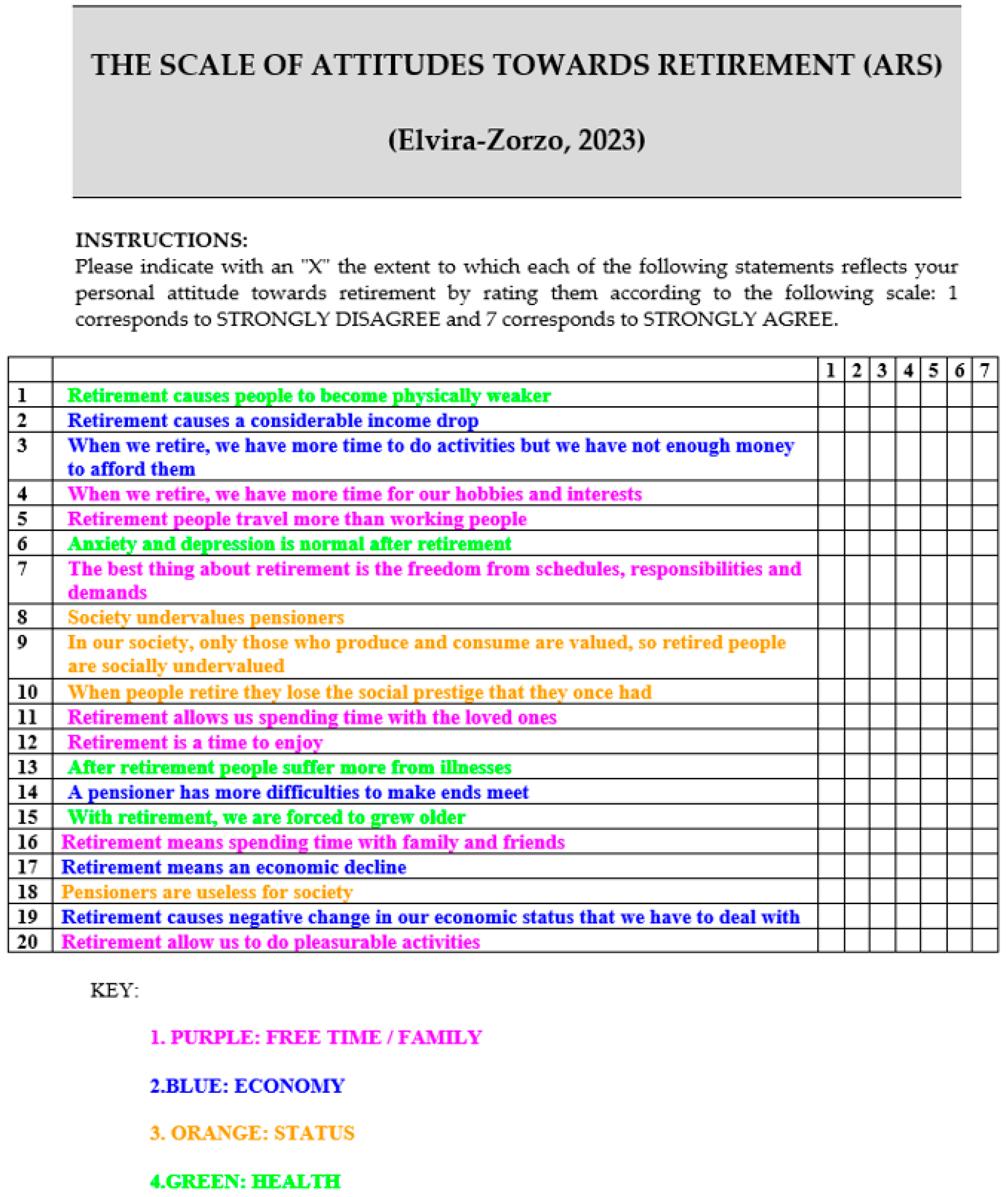 The Assessment of Attitudes towards Retirement from a Psychosocial Approach