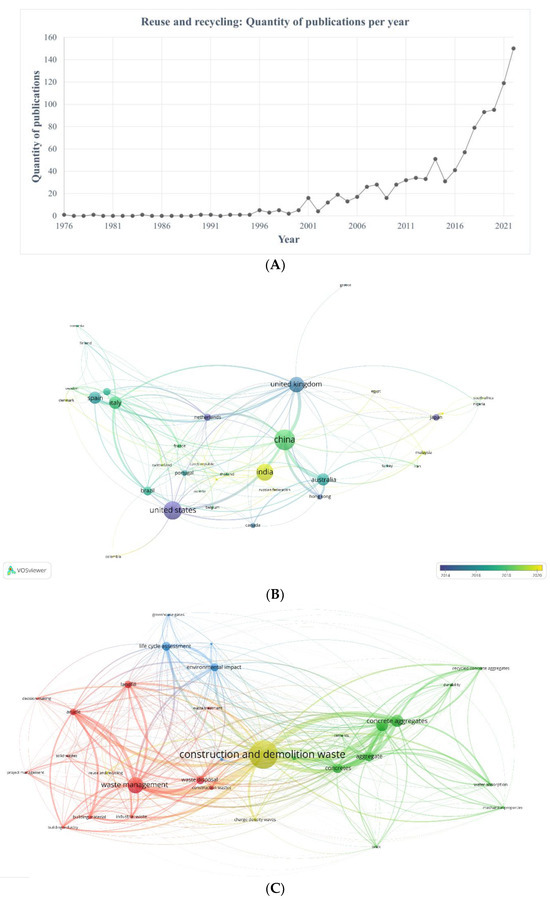 Global Patterns in Construction and Demolition Waste (C&DW) Research: A ...
