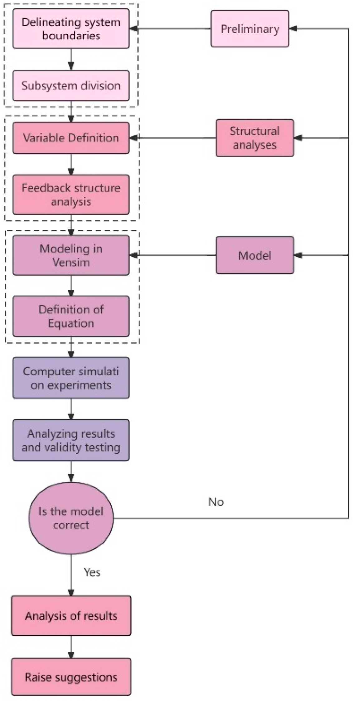 Public Participation in Architectural Heritage Conservation—The Case of ...