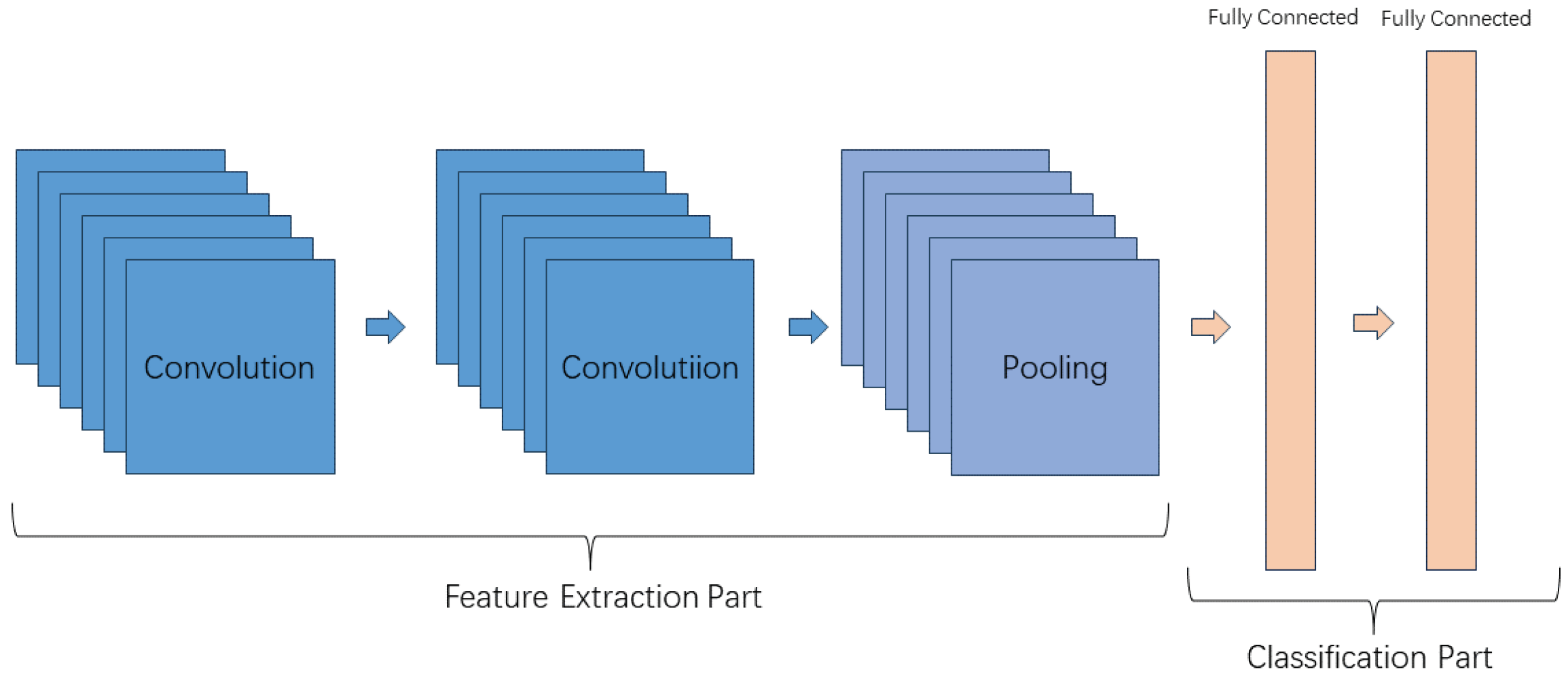 Edge-Distributed IoT Services Assist the Economic Sustainability of LEO Satellite Constellation ...