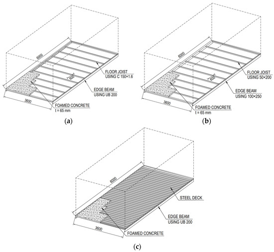 Suitability of Foamed Concrete for the Composite Floor System in Mid-to ...