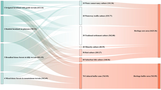 Identifying Rural Landscape Heritage Character Types and Areas: A Case ...