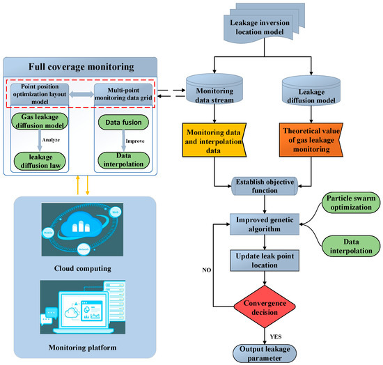 Research on Multi-Point Monitoring Data Grid Model and Inversion ...