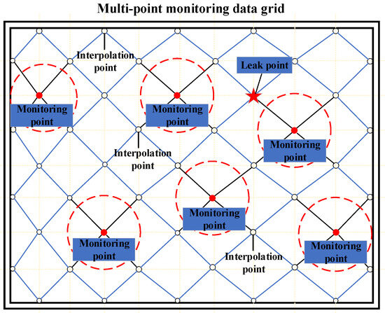 Research on Multi-Point Monitoring Data Grid Model and Inversion ...