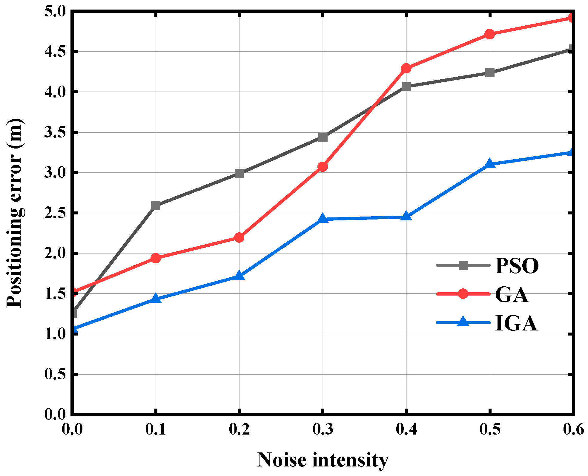 Sustainability | Free Full-Text | Research on Multi-Point Monitoring Data Grid Model and ...