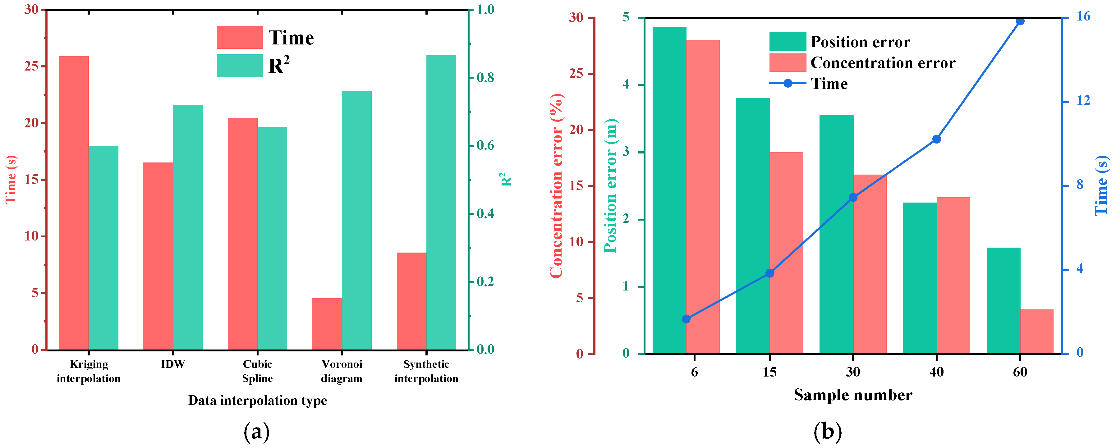 Sustainability | Free Full-Text | Research on Multi-Point Monitoring Data Grid Model and ...