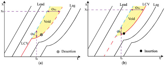 Sustainability | Free Full-Text | Evaluation of Spatiotemporal ...