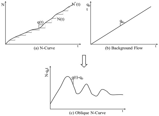 Sustainability | Free Full-Text | Evaluation of Spatiotemporal ...