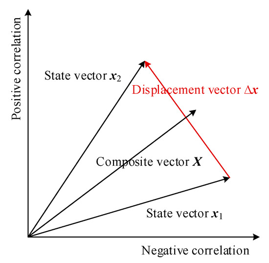 Dynamic Assessment of Photovoltaic-Storage Integrated Energy Stations ...