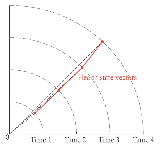Dynamic Assessment of Photovoltaic-Storage Integrated Energy Stations ...