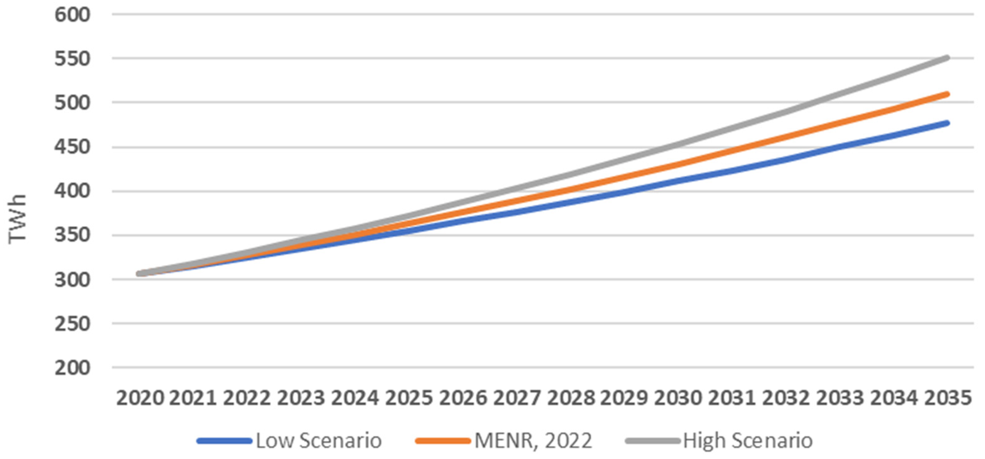 Sustainability | Free Full-Text | How Realistic Are Coal Phase-Out ...