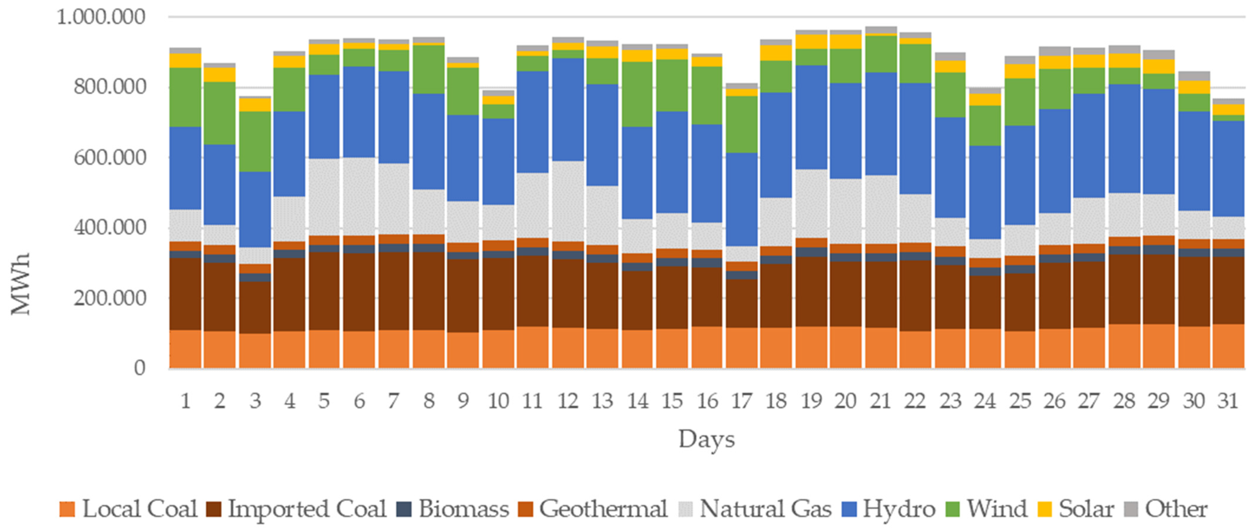 Sustainability | Free Full-Text | How Realistic Are Coal Phase-Out ...