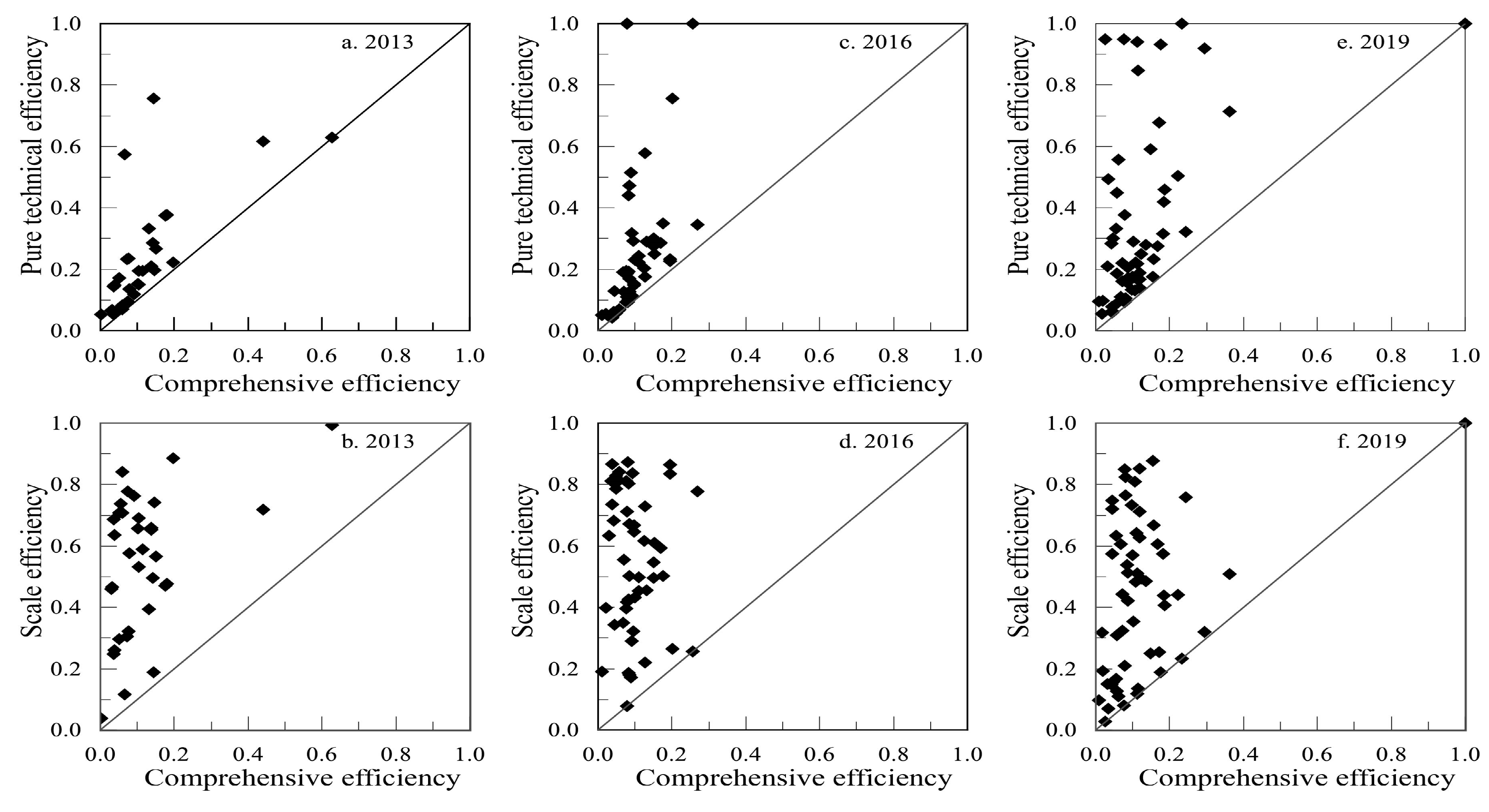 Navigating the Efficiency Landscape: A Data Envelopment Analysis of ...