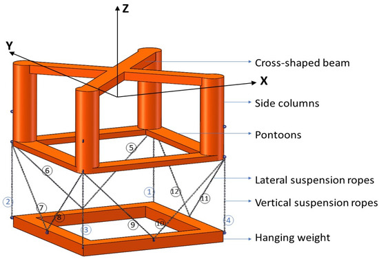 A Novel Semi-Spar Floating Wind Turbine Platform Applied for ...