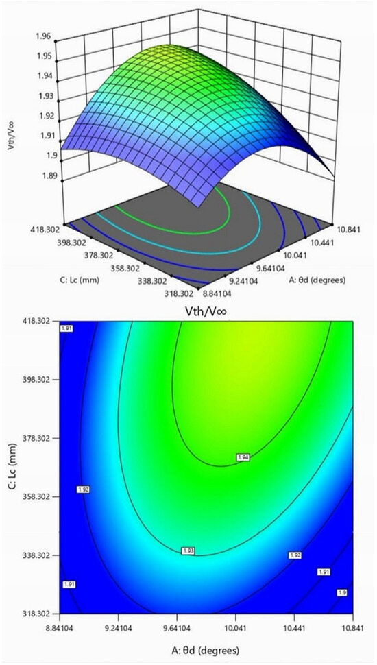 Velocity Augmentation Model for an Empty Concentrator-Diffuser-Augmented Wind Turbine and ...