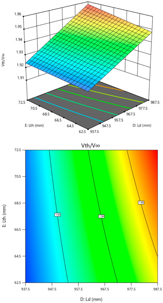 Velocity Augmentation Model for an Empty Concentrator-Diffuser-Augmented Wind Turbine and ...
