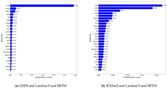 Sustainability | Free Full-Text | Forest Canopy Height Retrieval and Analysis Using Random ...