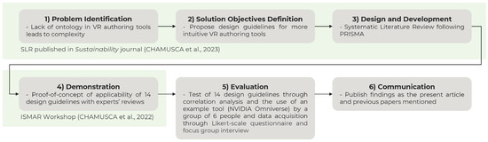 Sustainability | Free Full-Text | Evaluating Design Guidelines for Intuitive, Therefore ...