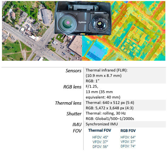 Sustainability | Free Full-Text | UAS-Based Thermal Photogrammetry for ...